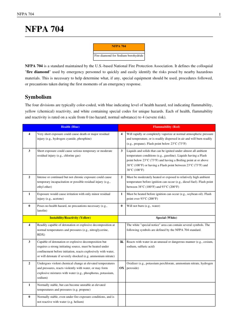 Fire Diamond | PDF | Flammability | Explosive Material