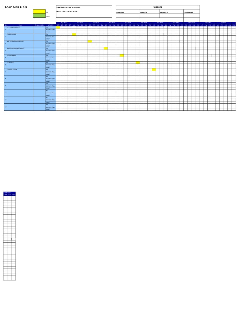 Iatf Road Map Plan Format | PDF