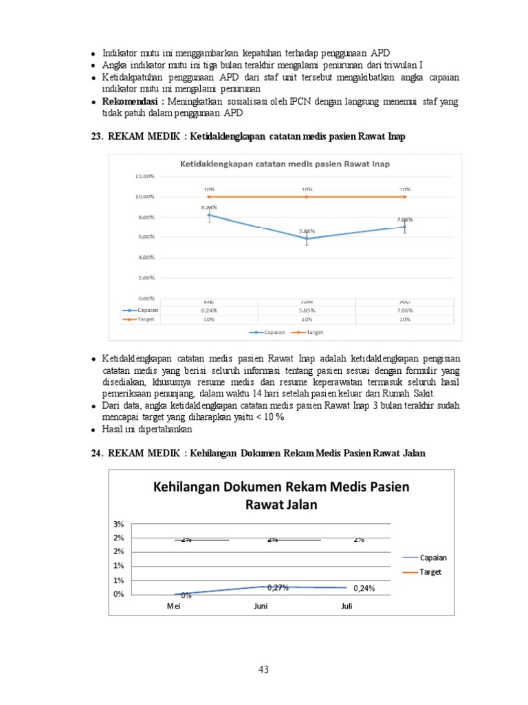 Evaluasi Laporan Mutu PRMRJ Hal 43,44 | PDF