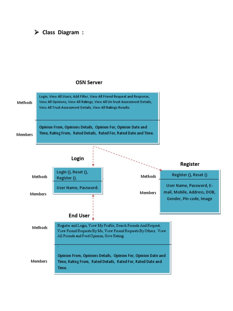 Class Digram | Pdf
