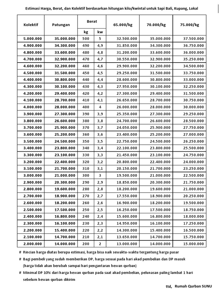 Estimasi Harga Sapi Dan Kambing | PDF