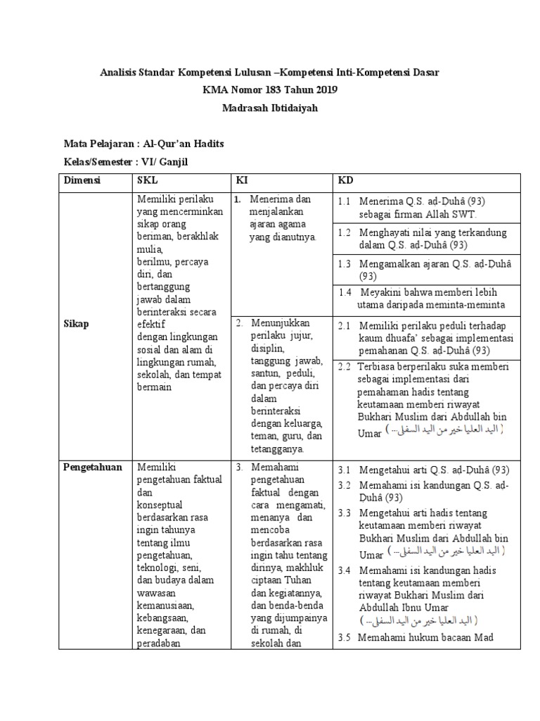 Analisis Standar Kompetensi Lulusan | PDF