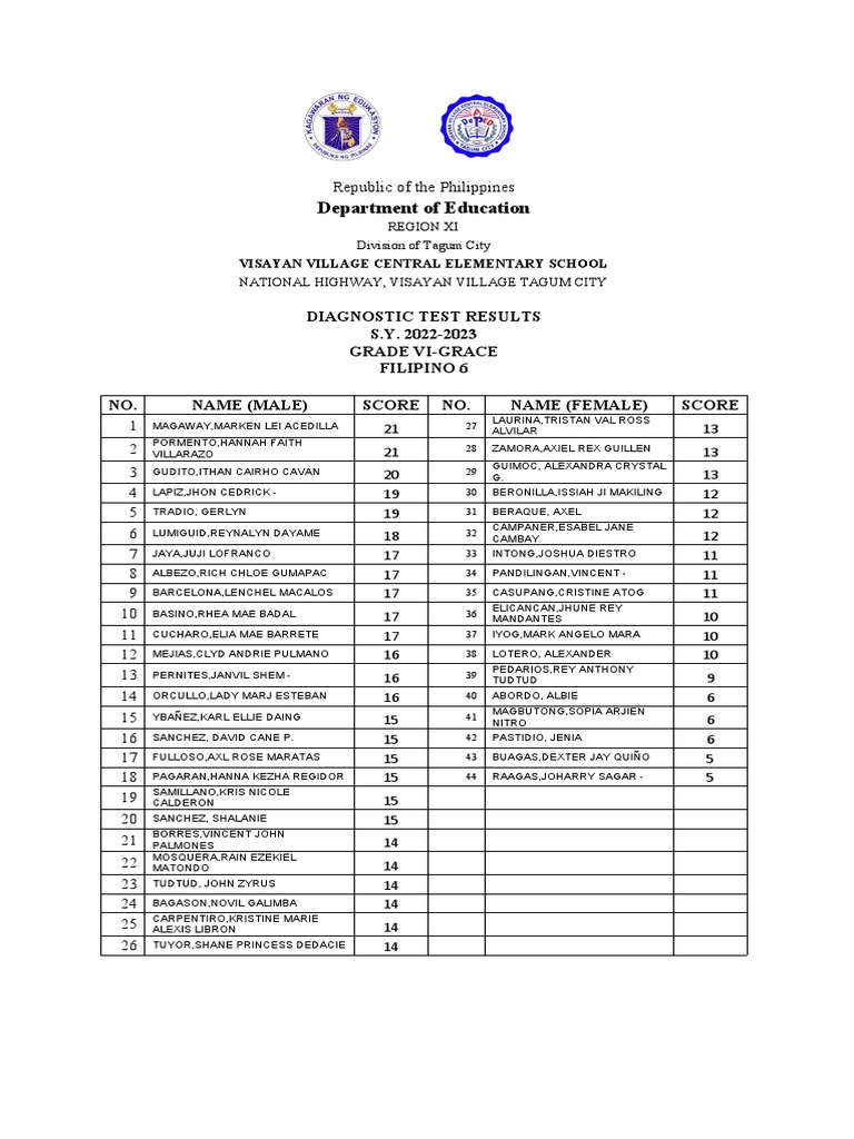 Test Result Filipino | PDF