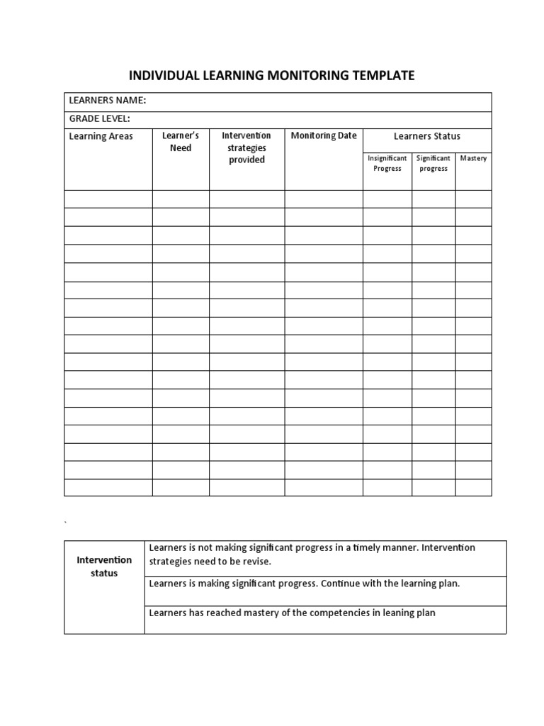 Individual Learning Monitoring Template | PDF | Self-Improvement