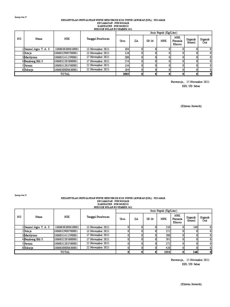 Rekap Penyaluran Pupuk Bersubsidi KPL | PDF