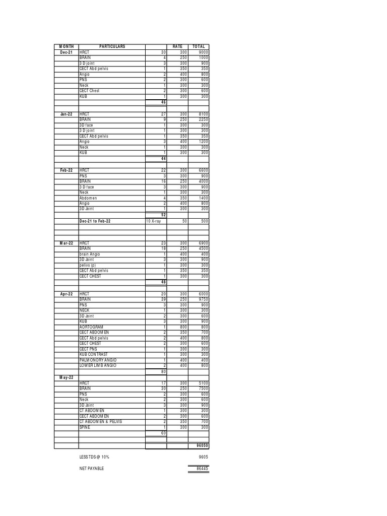 Ct Scan Report Data | PDF | Ct Scan | Angiography