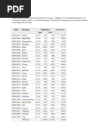 Bataan Municipalities and ZIP Codes | PDF