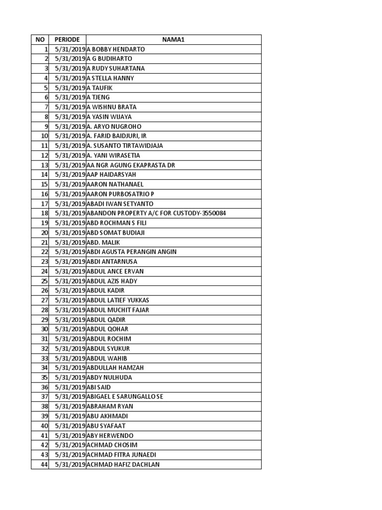 Local Guide Program Participants List | PDF | Institutional Investors | Financial Services Companies