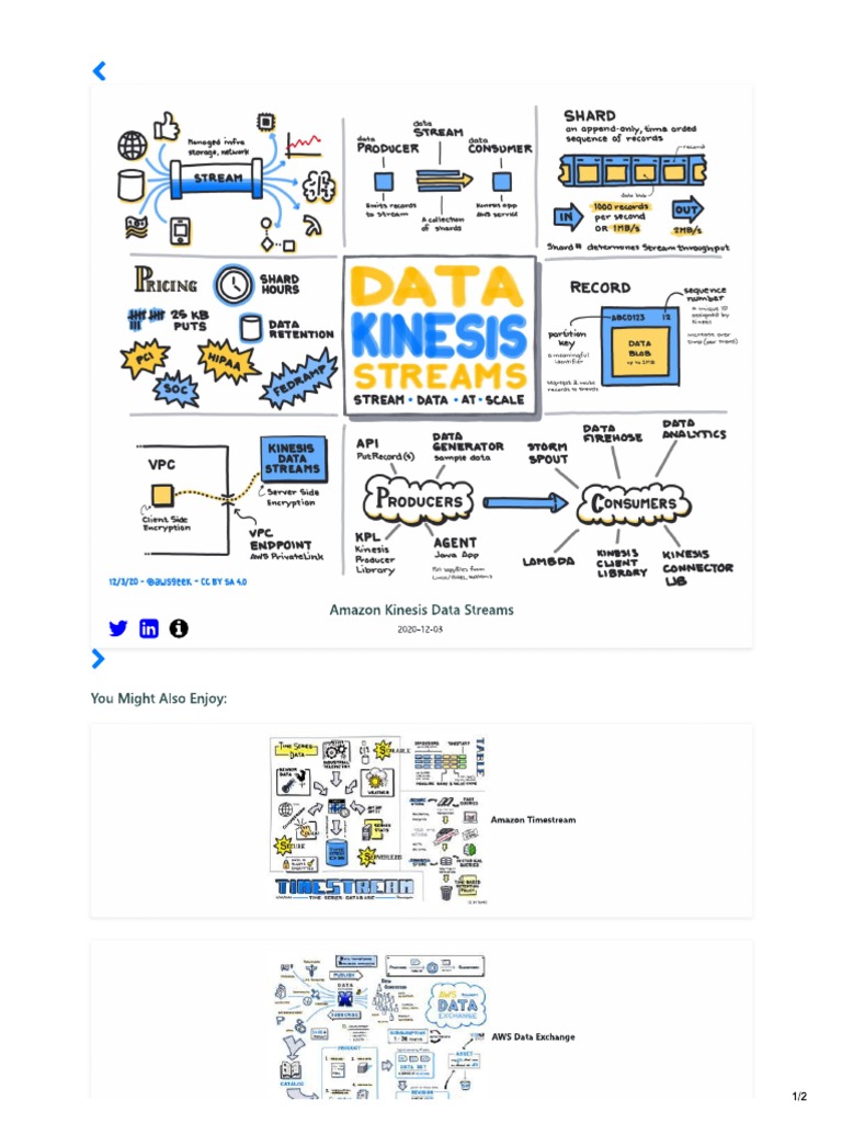 Amazon Kinesis Data Streams | PDF