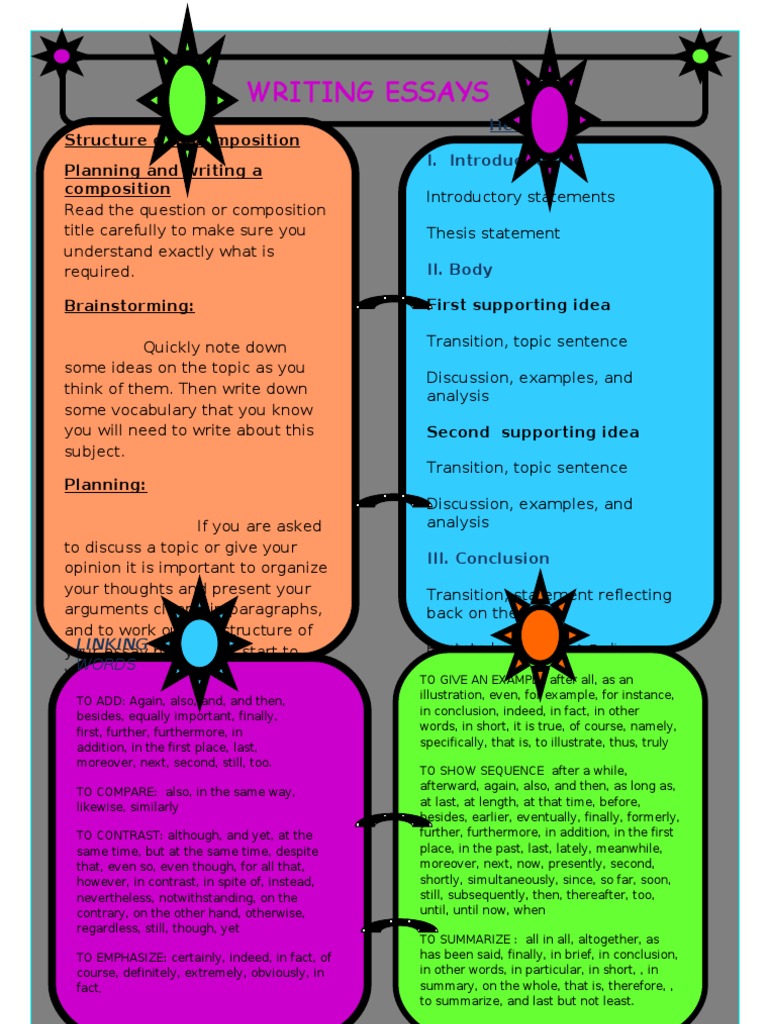 Writing Essays: Structure of A Composition Planning and Writing A ...