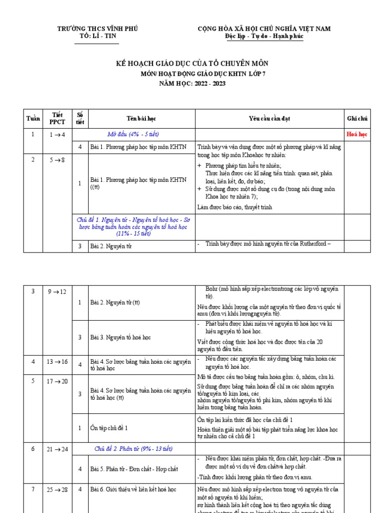 Khgd. KHTN 7 .2022 - 2023 | PDF