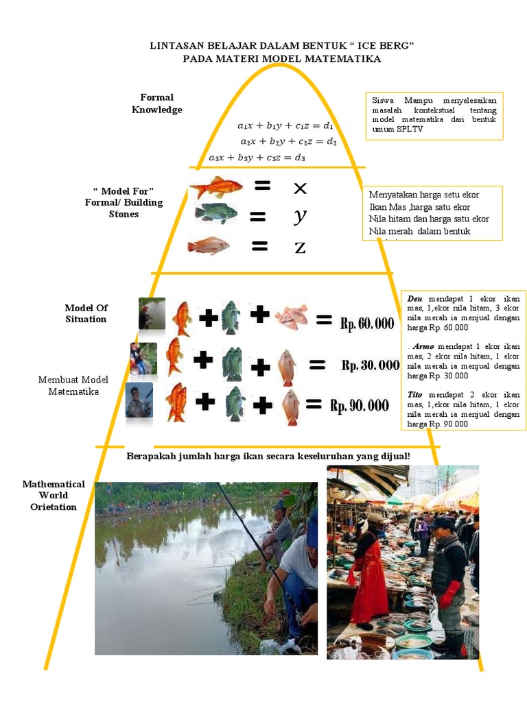 Contoh Lintasan Belajar | PDF