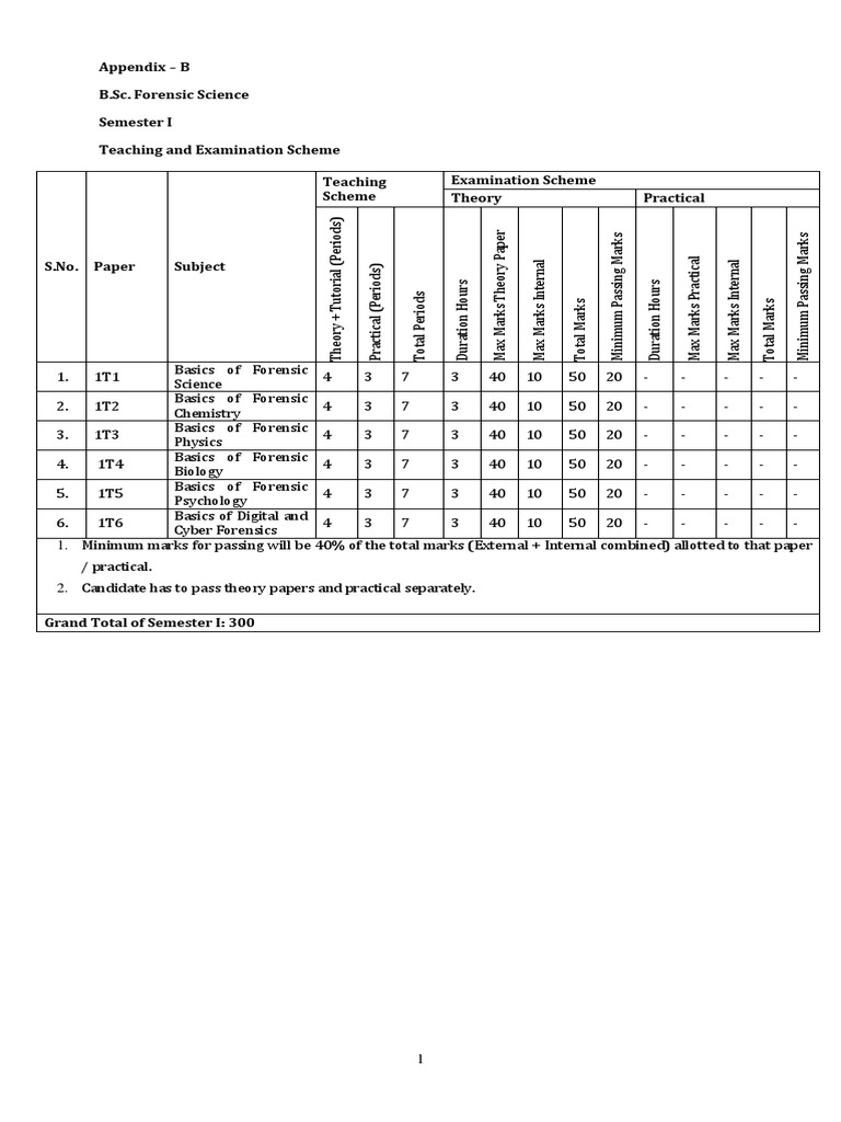 BSC Forensic Science Syllabus 2019 2020 16022021 | PDF | Computer Data ...