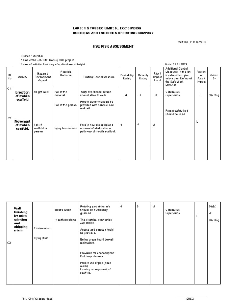 IM-08-B HSE Wall Grinding For Finishing Work | PDF | Risk | Health Sciences