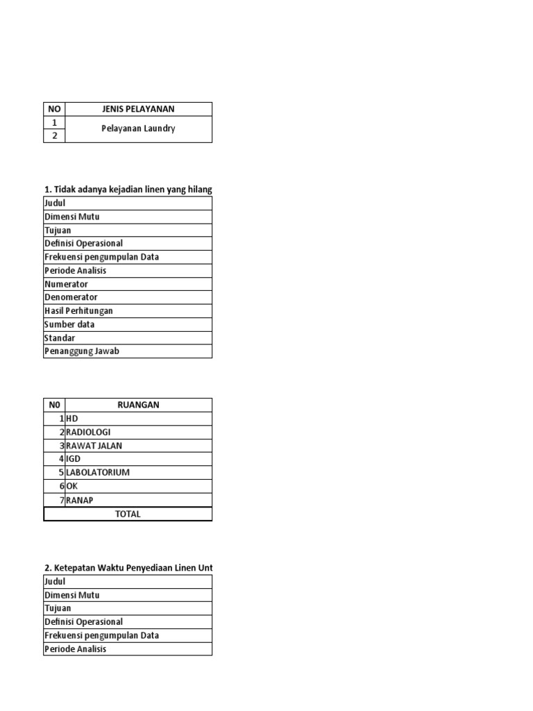 Laporan SPM Laundry Bulan April 2022 | PDF