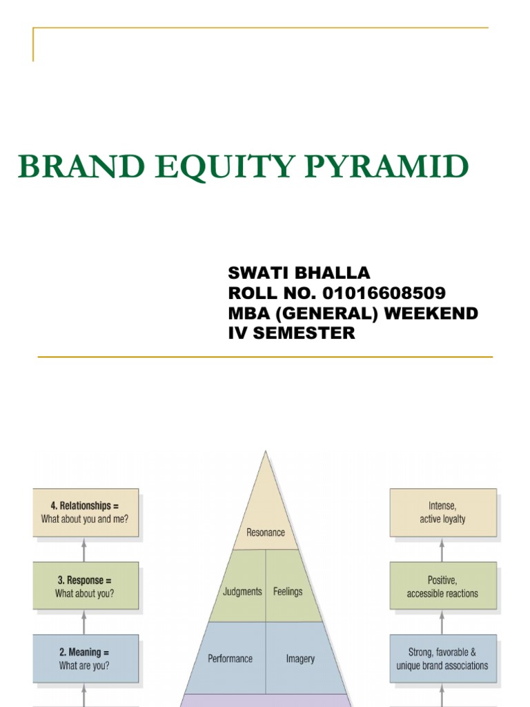 Brand Equity Pyramid | PDF
