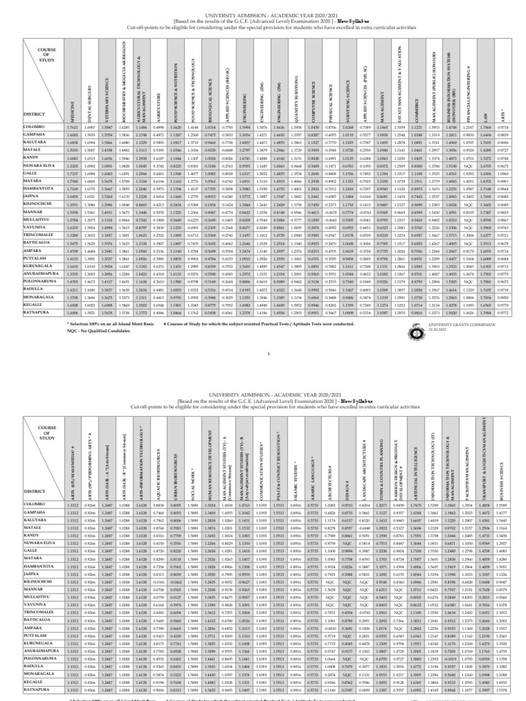 2040 - Cut-Off-Points - 2020 - 2021 of The Special Provision For Students Who Have Excelled in ...
