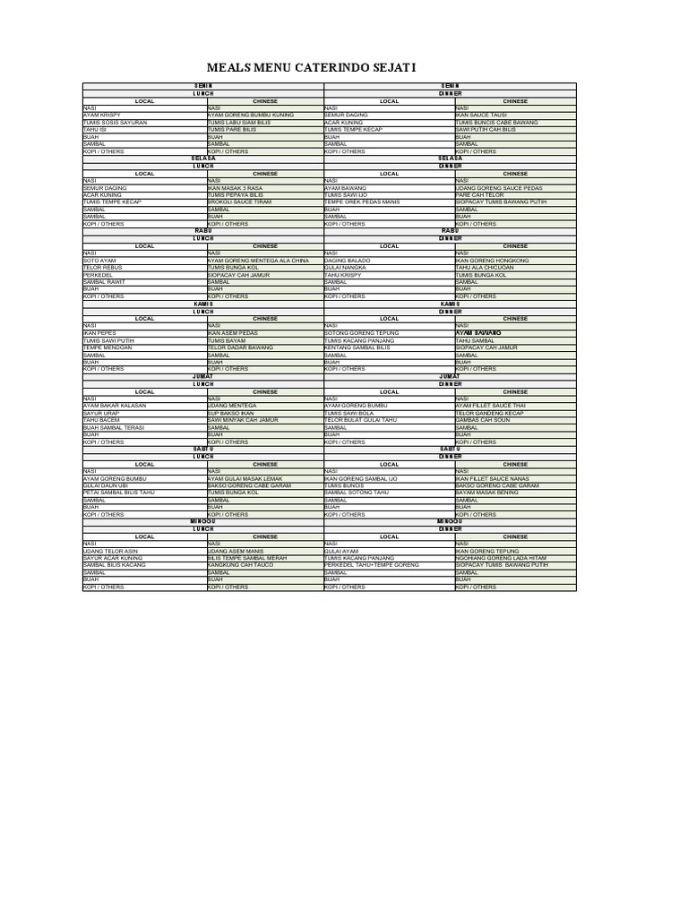 Menu Ke-1 | PDF