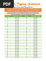 Kruti Dev 010 Keyboard Layout Guide | PDF