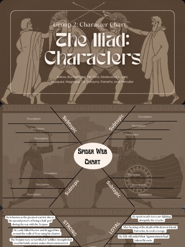 Group 2 - The Iliad Characters | PDF | Hector | Paris (Mythology)