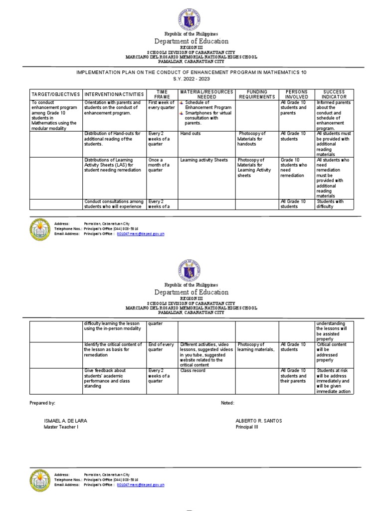 Implementation Plan Math 10 | PDF | Polynomial | Circle