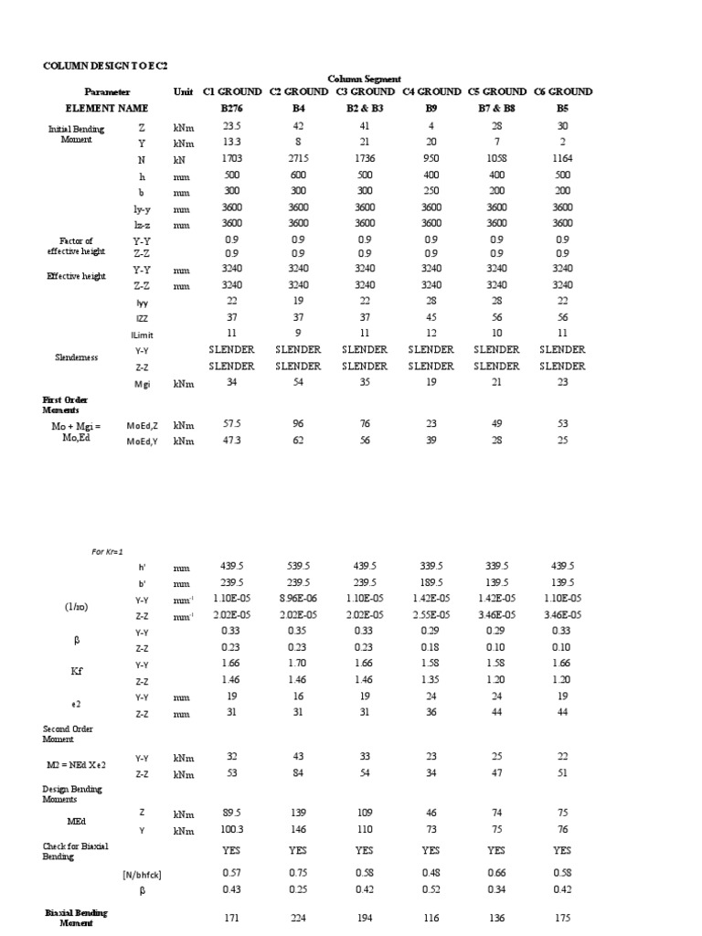 Column Design For Unbraced Columns Via Ec2 | PDF | Chess