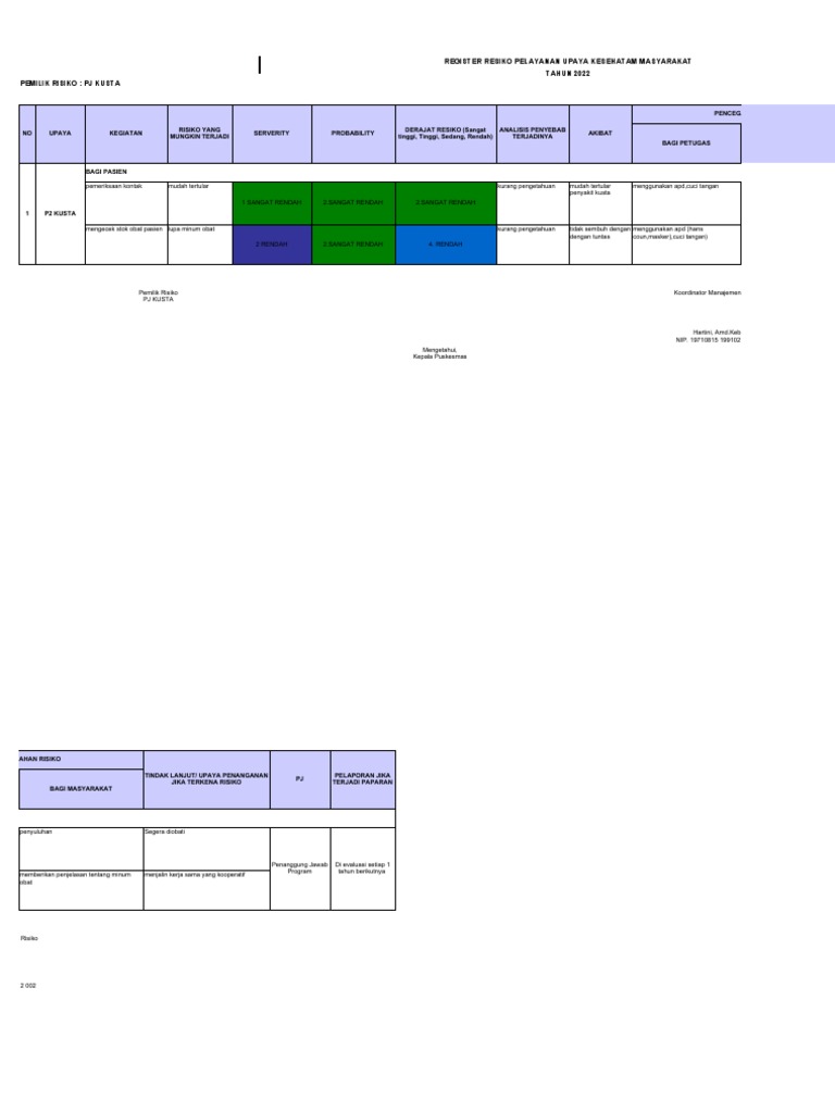Format - Ukm Kusta 2022 - Fix | PDF