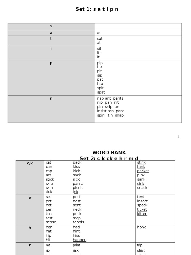 Jolly Phonics Blending Sequence Words | PDF