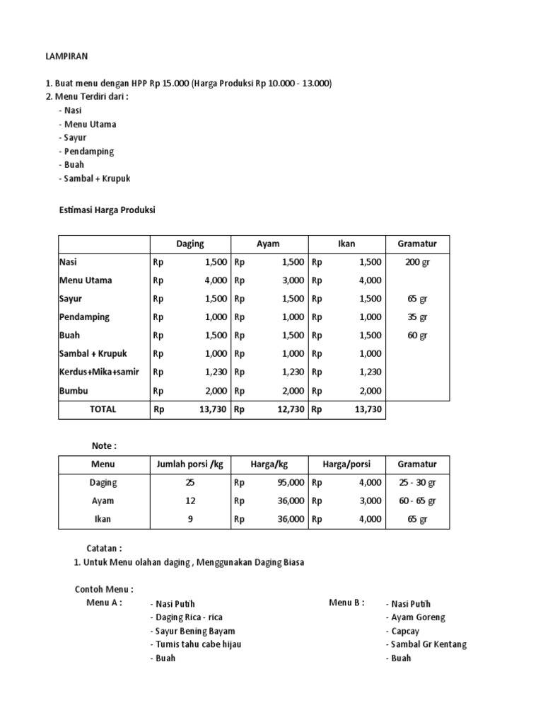 Contoh Menu HPP Makanan Rp 15.000 | PDF