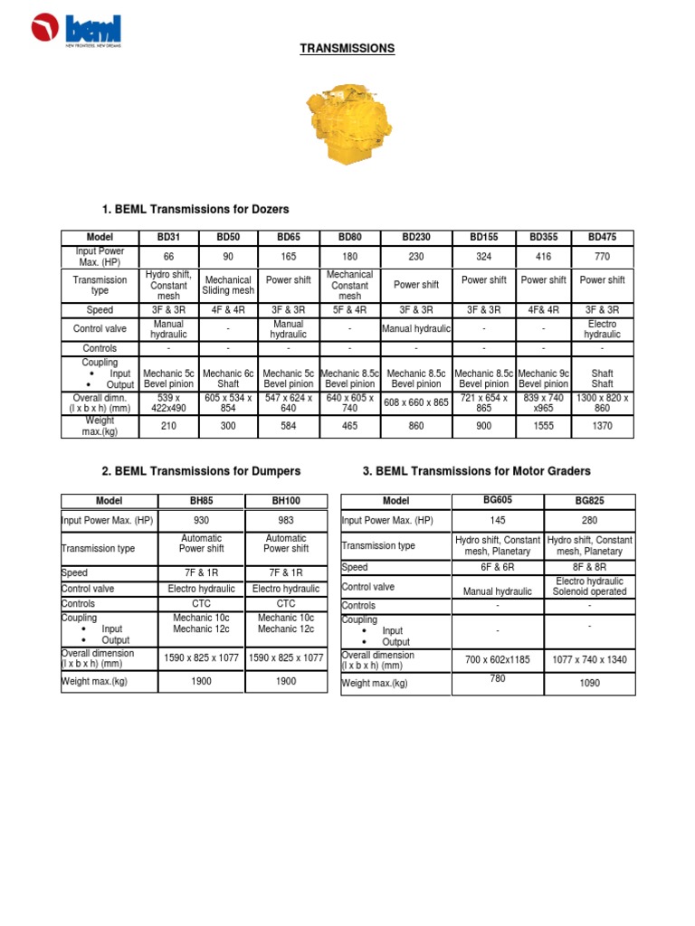 Beml machine | PDF | Manual Transmission | Manufactured Goods