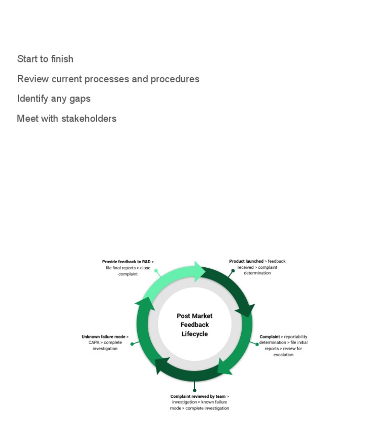 pms feedback lifecycle | PDF