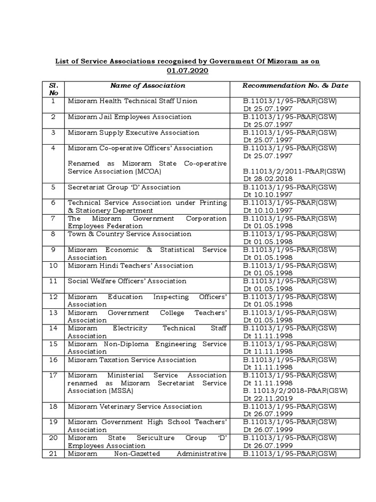 List of Service Associations Recognised Under The Ccs Recognition of ...