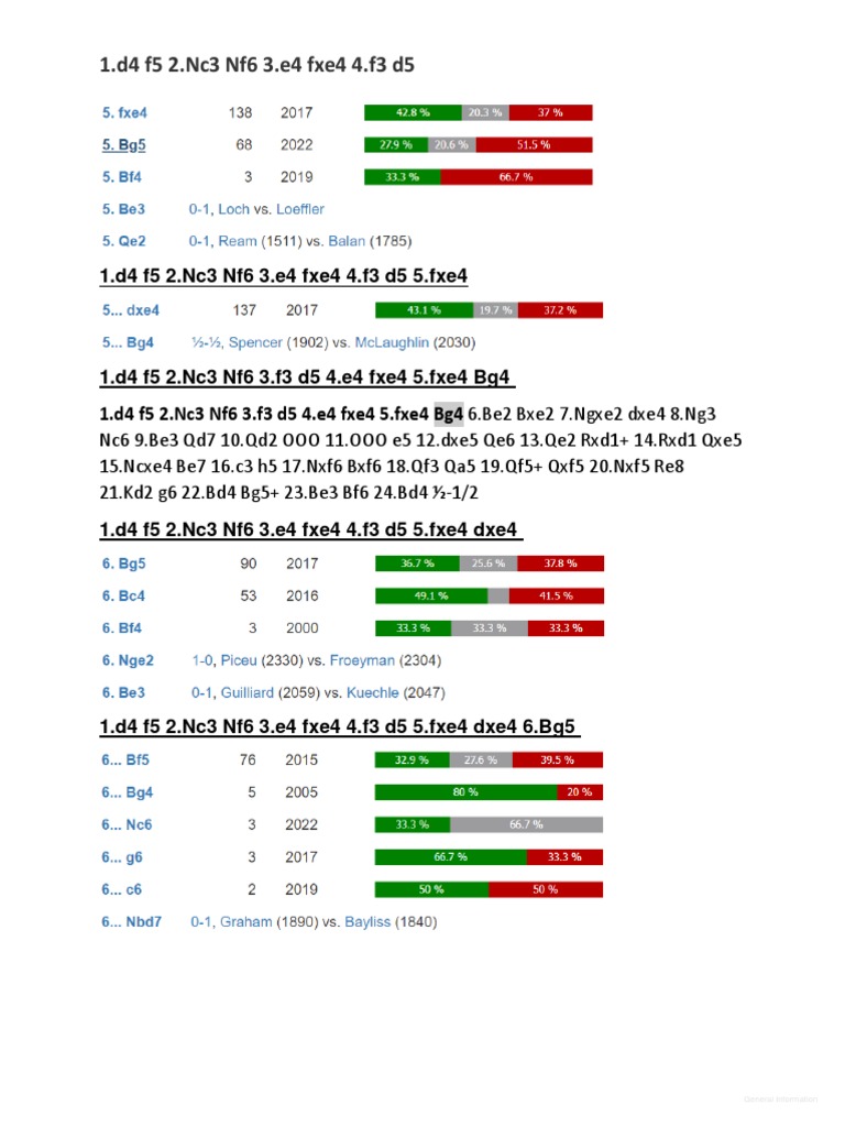 1.d4 f5 2.Nc3 Nf6 3.e4 Fxe4 4.f3 d5 | PDF | Chess | Board Games
