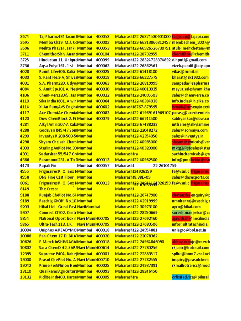 Contact Information for Pharmaceutical and Chemical Companies in Mumbai ...