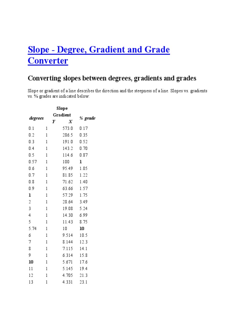 Slope-Degree, Gradient and Slope Converter | PDF | Economic Sectors ...