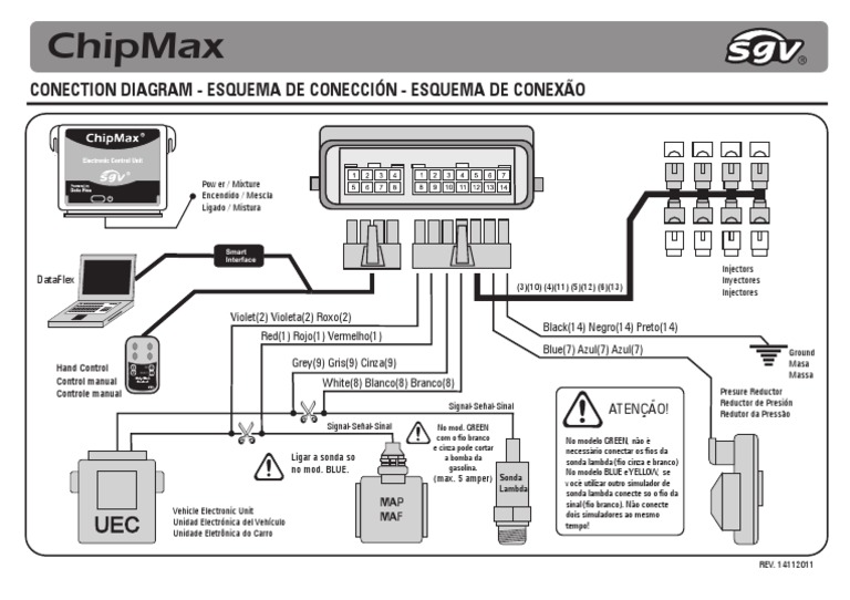 Esquema de Conexão Chipmax | PDF