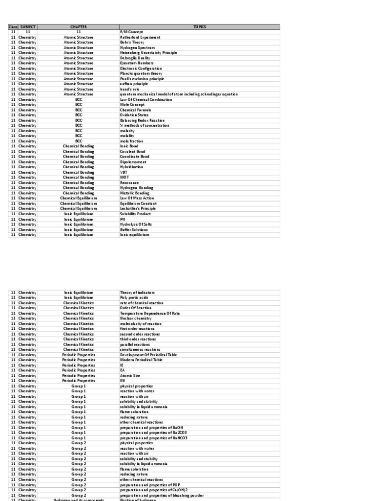 Concept List | PDF | Trigonometry | Ellipse
