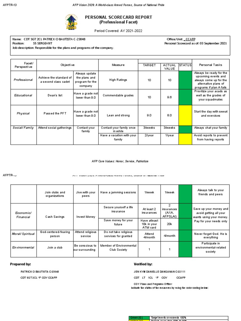 AFPTR_13_Personal_Scorecard_Professional_Facet_Report_Form | PDF ...