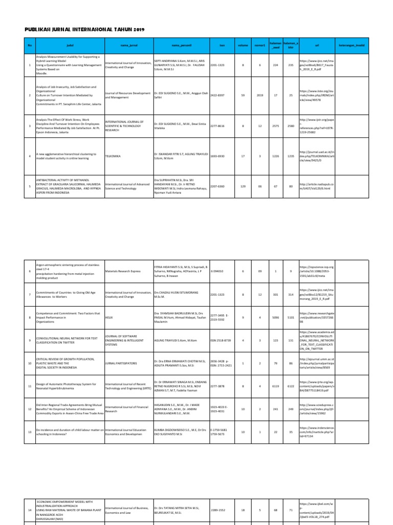 2019 International Journal Publications | PDF