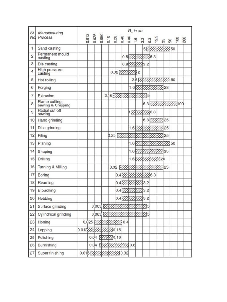 Simbol Teknik Drawing | PDF