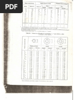 Dimensiones Chaveteros y Chavetas DIN 6885-6886-6887 | PDF