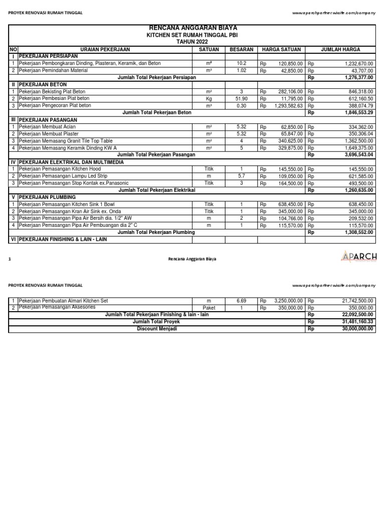 RAB Kitchen Set | PDF