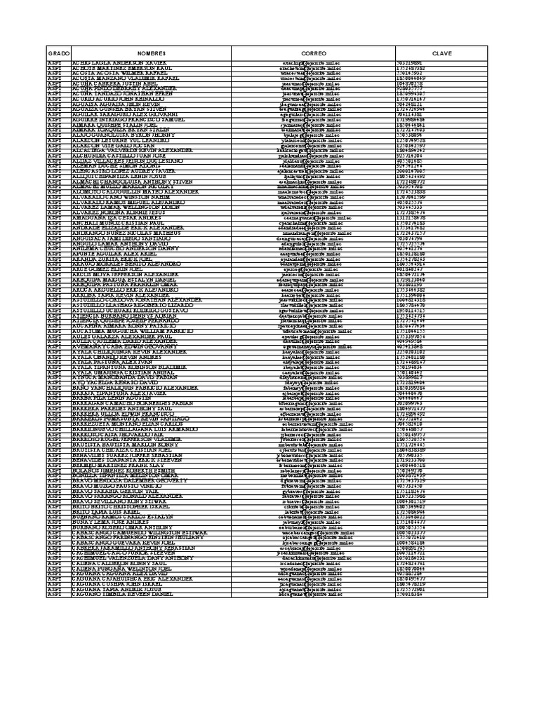 Listado Aspt 2021-2023 Dtic S | PDF
