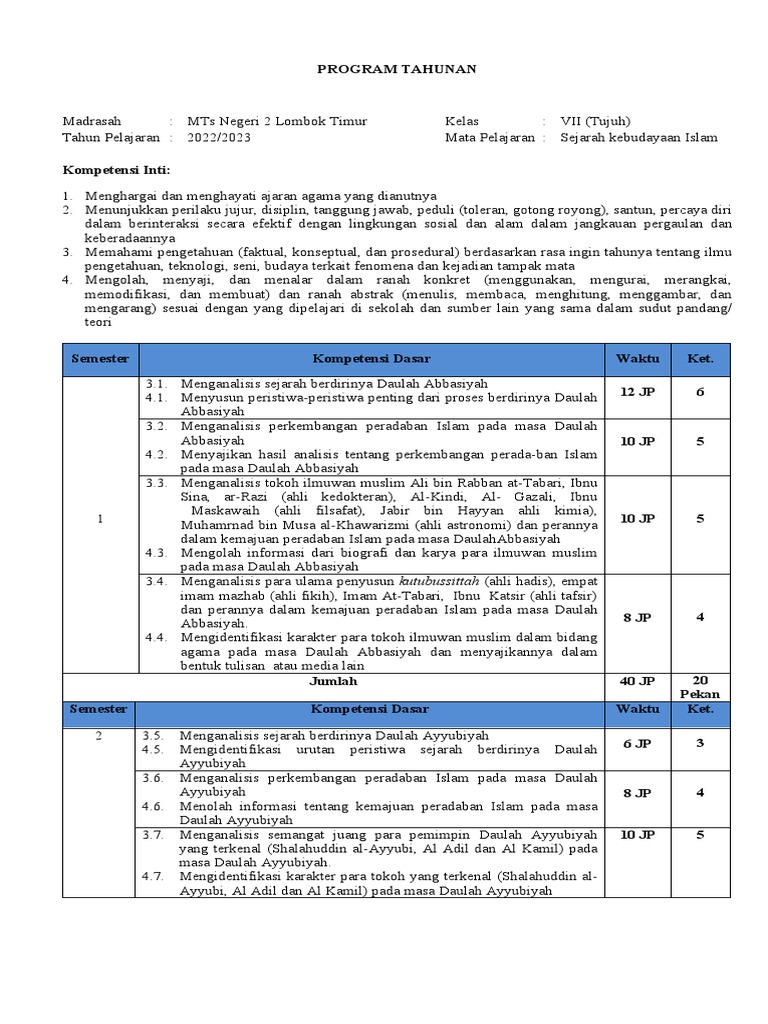 Prota Kelas 8 SKI | PDF