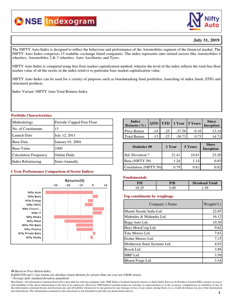 NIFTY Auto Index Overview | PDF | Stock Market Index | Financial Markets