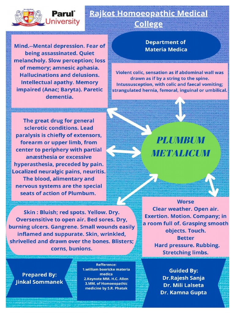 Plumbum | PDF