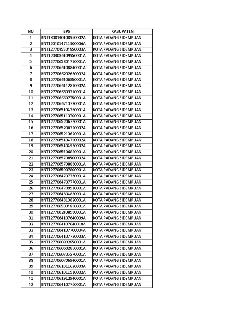 NO BPS Kabupaten | PDF