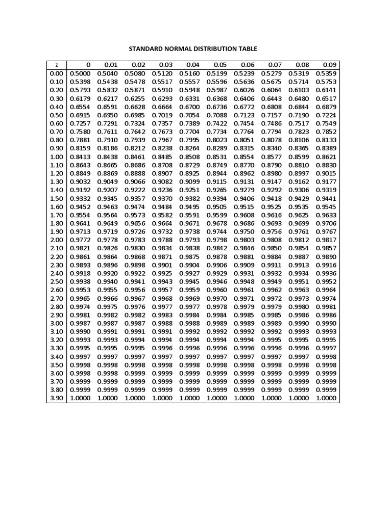 Standard Normal Distribution Table Pdf Statistical Theory Statistics
