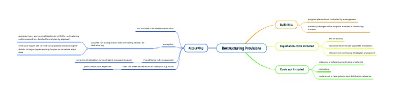Restructuring Provisions | PDF | Expense | Economies