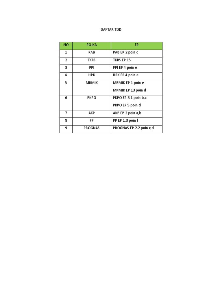 Daftar TDD | PDF | Teaching Methods & Materials | Art